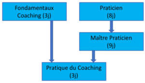 Formations NLP (PNL) - IFAC Formations